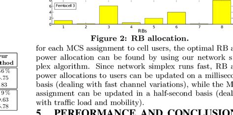 Simulation Scenario Table 1 System Level Simulation Results