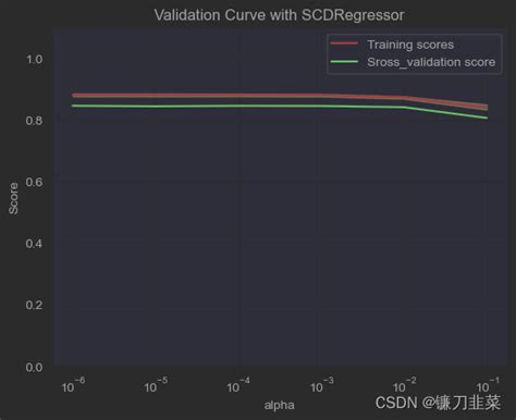 【机器学习】阿里云天池竞赛——工业蒸汽量预测（5）阿里云天池大赛赛题 Csdn博客