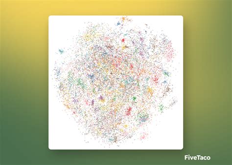 Nomic Atlas Fivetaco