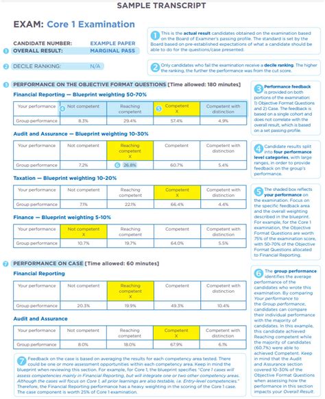 How To Interpret Your Cpa Pep Transcript