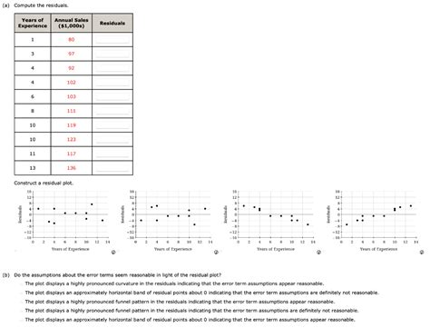Solved Y 80 4x A Compute The Residuals Construct A Chegg Com