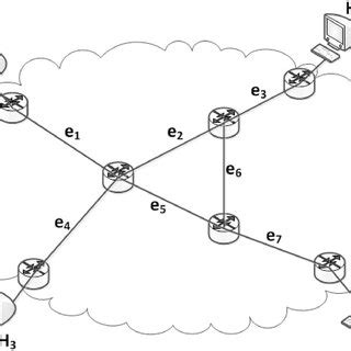 Example Of A Network Topology Download Scientific Diagram