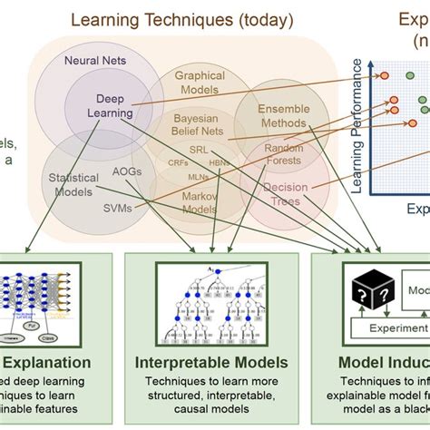 A High Level Overview Of The Ml Models Classes And The Explanation