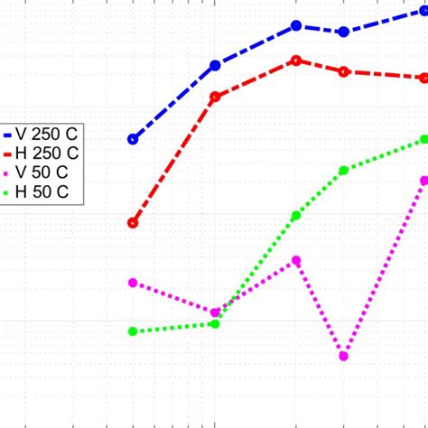 Pdf Controlled Simulation Of Optical Turbulence In A Temperature Gradient Air Chamber