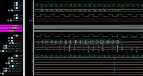 4 4 Verilog Fifo 设计 菜鸟教程