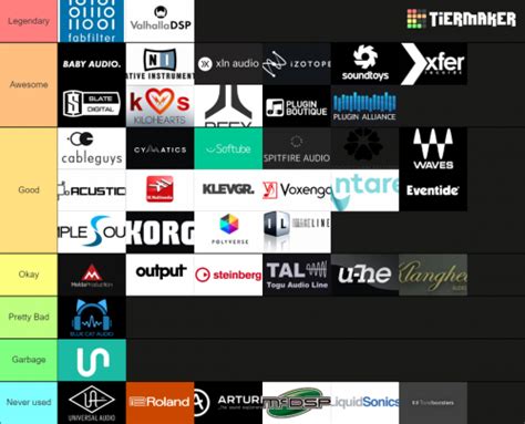 Create A Plugin Brands Tier List Tiermaker