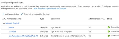 Azure Microsoft Graph Resetpassword Api Returns Accessdenied Even