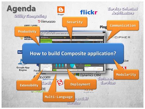 Ppt Composite Applications With Wpf And Prism 40 Powerpoint