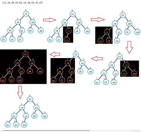 数据结构之【堆详解】数据结构堆 Csdn博客