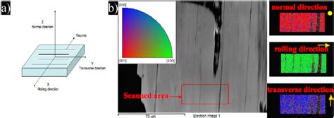 A Sketch Of Chosen Sample Configuration For EBSD Analysis With The Download Scientific