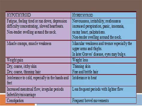 Hypoandhyperthyroidism Ppt