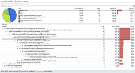 relatively high gc pressure from recycler defaulthandle unguardedrecycle object · issue 13434