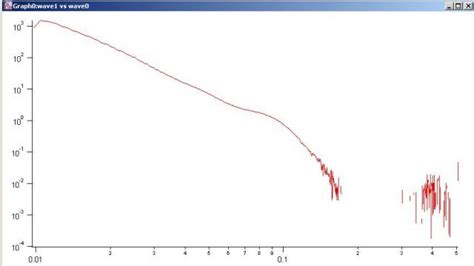 How Do I Fit This Curve With A Polynomial Function