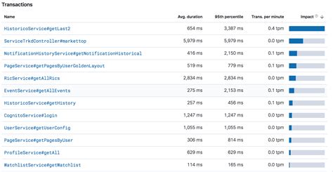 Apm Failed To Handle Event Of Type Span With This Error Received Fatal Alert Protocol