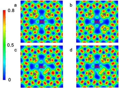 Figure S1 The Electron Localization Function Elf Of 2d Mo Pp