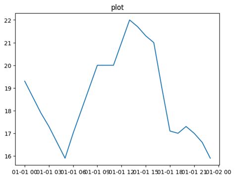 Python De Usuario A Explorador De Datos 23 Tipos De Gráficas