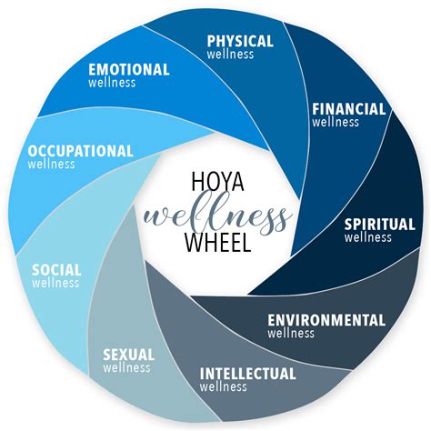 Hoya Wellness Wheel And Resources Student Health Services