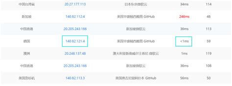 github进不去的解决办法 github登录不上 csdn博客