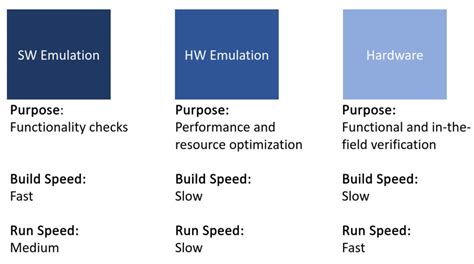 Getting Started With Computer Vision For Vitis 20201 On Zynq Part 3