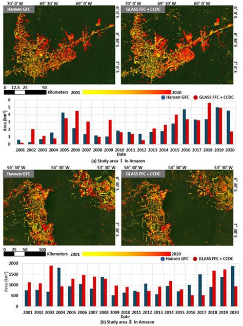 Remote Sensing Special Issue Dynamic Monitoring Of Forest Resources Based On Multi Source