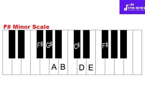 A Sharp Music Note [unlocking The Secrets Of Musical Notation]