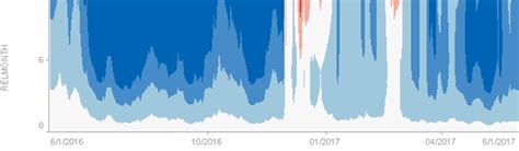 Altair Panopticon Visualizations Time Series Surface Plot