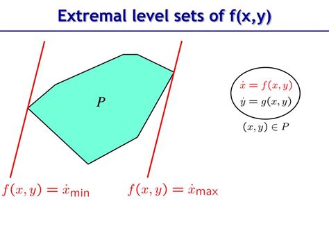 Ppt Automatic Rectangular Refinement Of Affine Hybrid Automata Powerpoint Presentation Id
