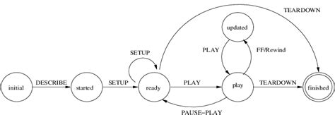 Rtsp Action Diagram Download Scientific Diagram