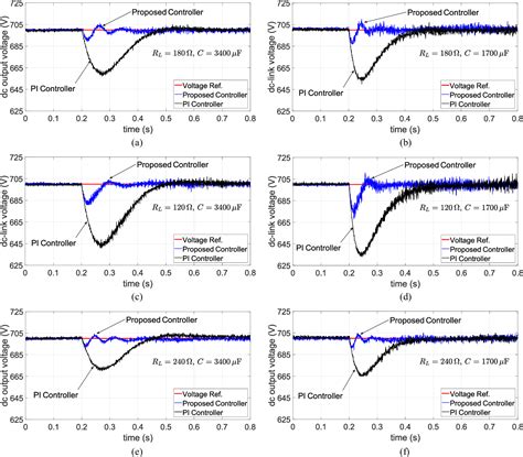 Figure 2 From Control System Design Of A Three Phase Active Front End Using A Sliding Mode