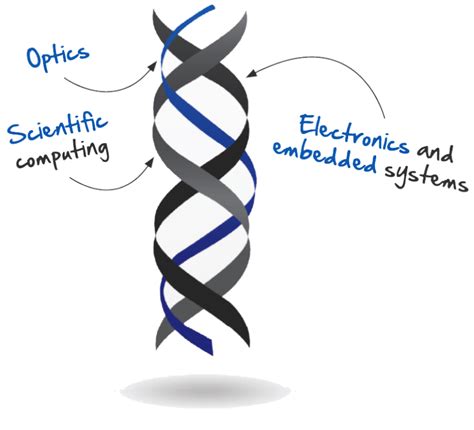 Computational Imaging Research Overview