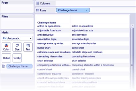 tableau application 5 essential tableau use cases dataflair