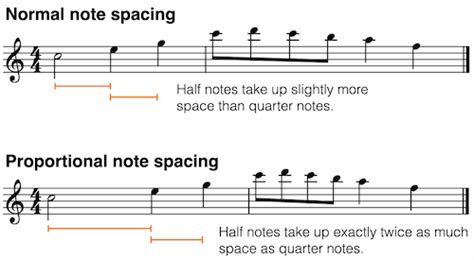 introducing proportional notation soundslice product updates