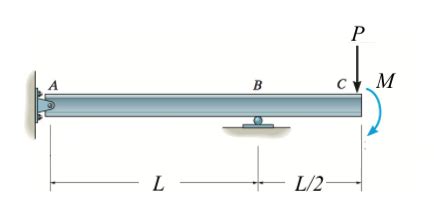 Solved Problem 2 Determine The Equation Of The Elastic C