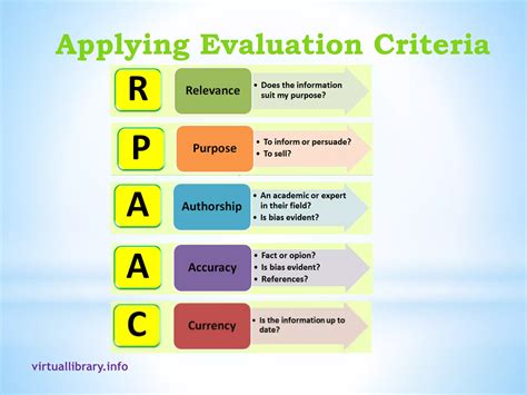 Evaluating Information Sources Pptx