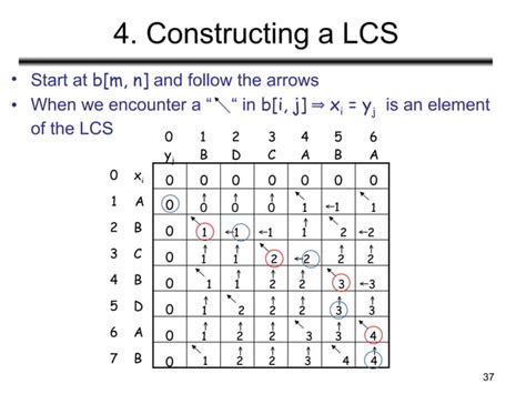 Dynamic Algorithm Powerpoint Ptesentation Pptx