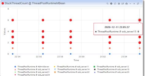 learn weblogic mbean objects weblogic jmx mbean metric monitoring