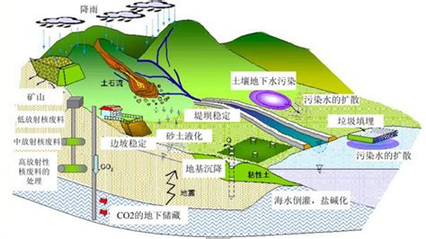 地下水解析 上海速宜环境科技有限公司