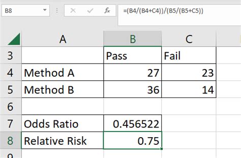 How To Calculate Odds Ratio And Relative Risk In Excel Sheetaki