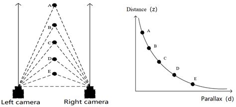 Research On Target Ranging Method For Live Line Working Robots