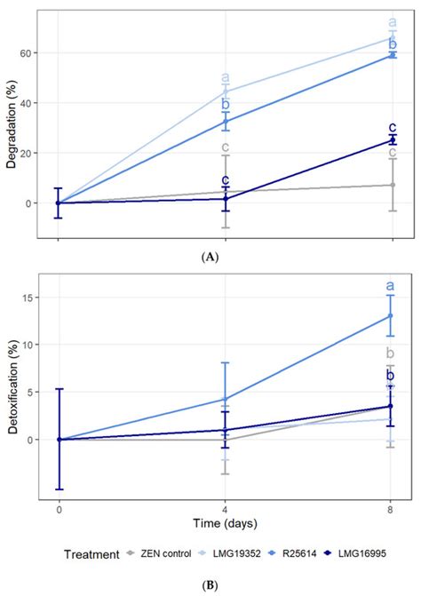 Toxins An Open Access Journal From Mdpi