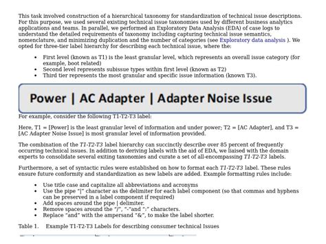 Standardized Issue Taxonomy Intelligent Case Classification Dell Technologies Info Hub