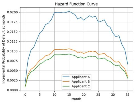 A Deep Dive Into Survival Regression Algorithms