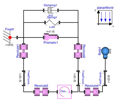 20 The Kinematic Loop Is Closed Manually In This Model Download
