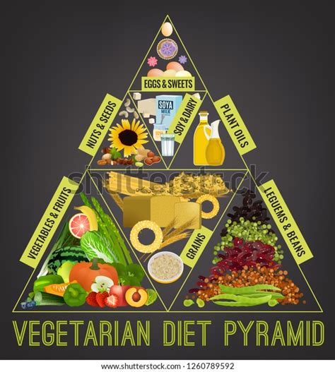Lacto Vegetarian Food Pyramid Diets And Dietary Restrictions Lacto Ovo