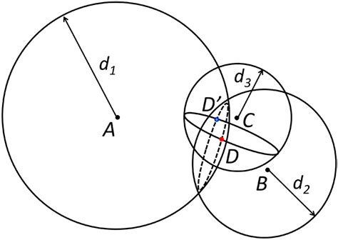 The Construction To Determine The Number Of Degrees Of Freedom Of A