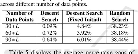 Table 1 From A Gradient Descent Based Heuristic For Solving Regression Clustering Problems