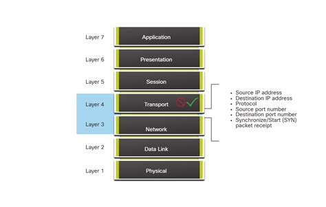 Chris Ryanczaks Blog Types Of Firewalls