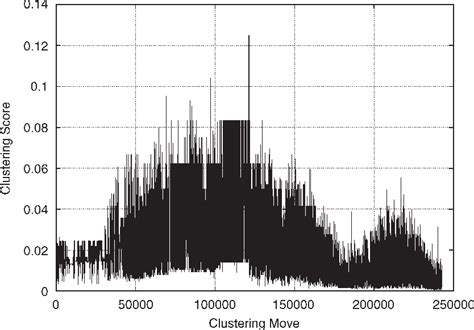 figure 11 from a fast hierarchical quadratic placement algorithm