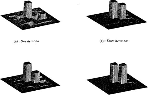Figure 2 From Dielectric Permittivity Reconstruction In A Highly Noisy