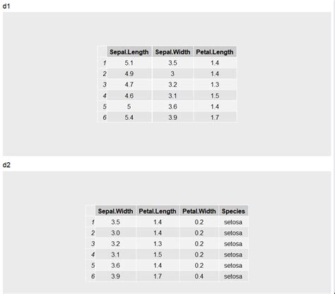 R How To Show The Title Of A Table With Tablegrob Stack Overflow